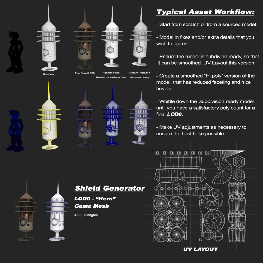 Game Dev is a Process. – Tugboat Games